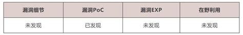 高危！apache Commons Configuration2远程代码执行漏洞风险通告版本prefix建议