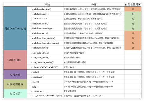 Python中时间处理标准库datetime加强版库：pendulum 金色旭光 博客园