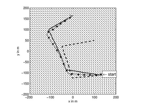 12 Dead Reckoning The Auv Trajectory Is Recalculated Using The