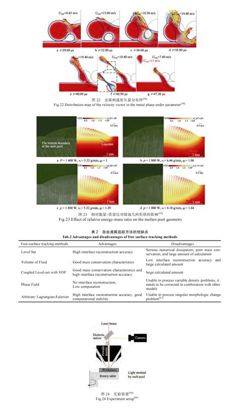 Numerical Simulation Of Temperature Field And Flow Field Of Laser Cladding Molten Pool Laser