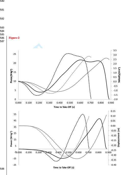 Figure 1 From Influence Of The Reactive Strength Index Modified On