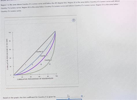 Solved Region I Is The Area Above Country X S Lorenz Curve Chegg