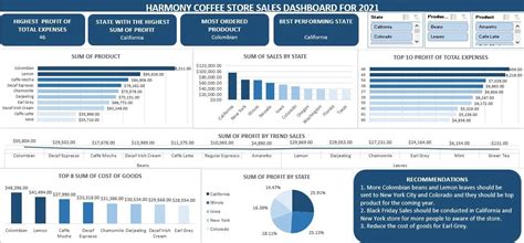 Dataanalytics Exceldashboard Visualization Dashboard Excelskills Oluwaseyi Kehinde