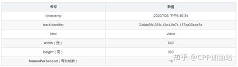Chrome调试工具webrtc Internals 知乎