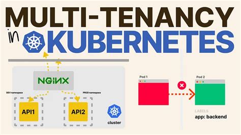 kubernetes多租户实践 soft multi tenancy csdn博客