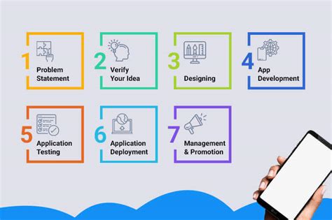 5 Mobile Application Development Steps To Follow Colab Game