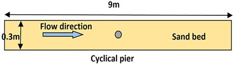 The Flume Schematic Source Modified From 13 Download Scientific Diagram