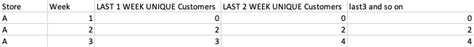 Mysql Snowflake Sql Count Distinct With Window Function Stack Overflow
