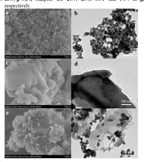 figure 1 from synthesis and characterization of a zro2 g c3n4 composite