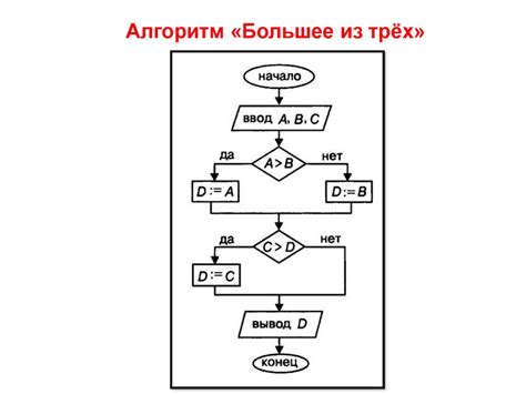 Разработка программы с использованием ветвлений презентация онлайн