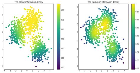 Information Density — Modal Documentation
