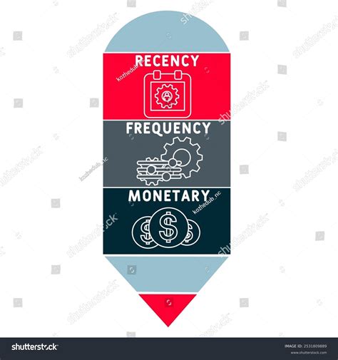 Rfm Recency Frequency Monetary Acronym Business Stock Vector Royalty