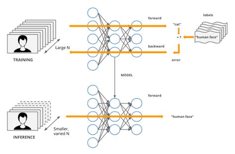 what s all the fuss about deep learning and how will it impact