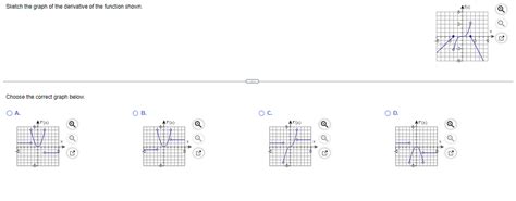 Solved Sketch The Graph Of The Derivative Of The Function Chegg