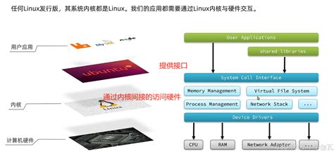 【redis】——原理篇——网络模型（带你深入理解redis的网络模型，手撕lrulfu算法！）redis Lru Csdn博客