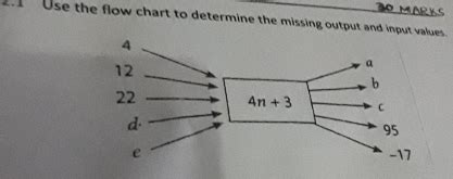 Solved: 3OMARKS 2.1 Use the flow chart to determine the missing output ...