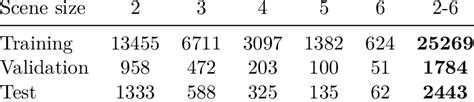 2 Number Of Scenes In Our Dataset With 2 6 Clips Download