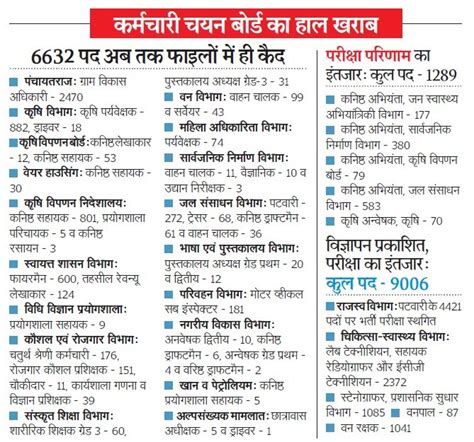 Upcoming Sarkari Naukri In Rajasthan Jobmet In All India Govt Jobs Notification