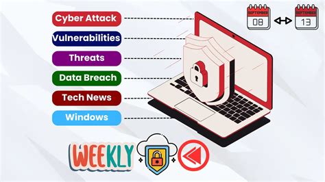 Weekly Cybersecurity News Recap Tenable Qualys Workday Data Breaches And Security Updates