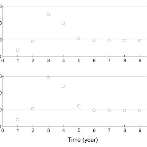 1 Relationship Between Moments And Parameters A Monotone Versus