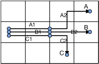 The Data Redundancy Of Participant Selection Download Scientific Diagram