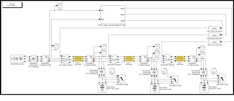 Figure 5 From Design Of Intelligent Distance Relay For Cascaded Transmission Lines Fault
