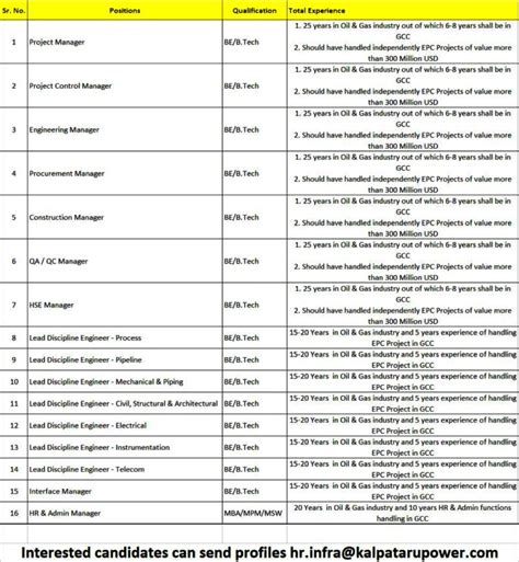 Sherif Marzouk On Linkedin Projects Gcc