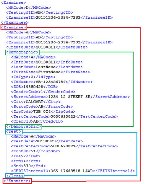 Load Ged Exam Marks Xml Processing Pasi Knowledge Base
