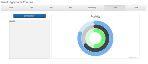DEV Other Charts Activity Gauge Functionality Issue KovDimaY React Highcharts GitHub