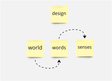 ai augmented design workflows workshop — cunicode digital craftsmanship
