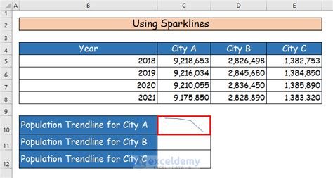 How To Show Trendline In Excel Cell Printable Forms Free Online