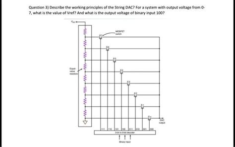 Question 3 Describe The Working Principles Of The String Dac For A System With Output Voltage