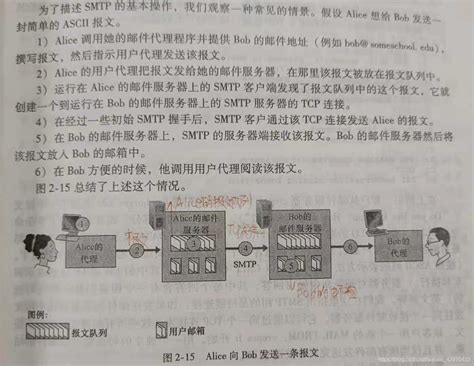 计算机网络 应用层 电子邮件协议：smtp、pop3、imap 实现邮件服务器间发送邮件的应用层协议 csdn博客