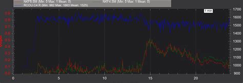 Compass Variance Steady Above 1 2 Copter 3 5 Ardupilot Discourse