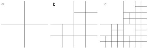 Adgeo Clustering Connectivity And Flow Responses Of Deterministic