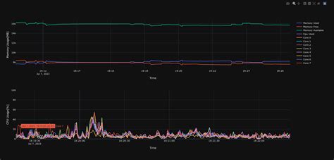 GitHub Qarmin System Info Collector App To Collect Ram Cpu Usage From OS And Show It In