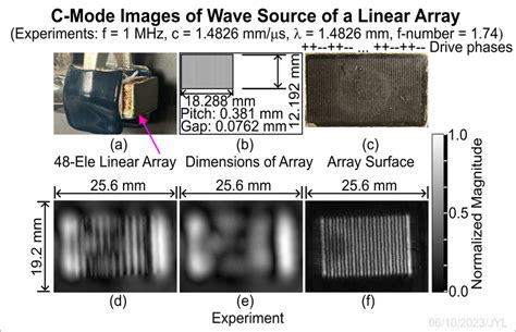 this figure is the same as fig 3 except that an l shaped object