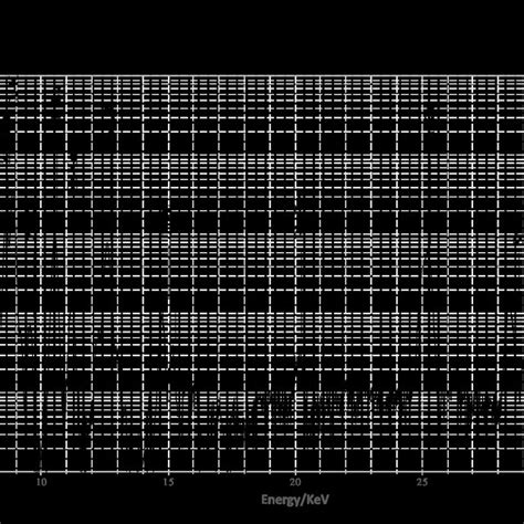 Xrf Spectrum Acquired On One Of The Figures Of The Katarsis Download Scientific Diagram
