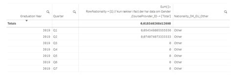 Showing Zero Values But Not Null Values Using Only Qlik Community 1857508