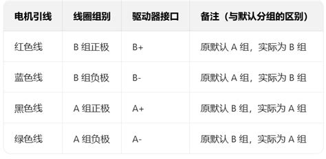 Esp32 S3基于esp Idf 控制 42 步进电机（学习笔记） Csdn博客