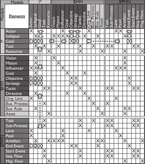 matrix mapping between constructs source authors matrix log of