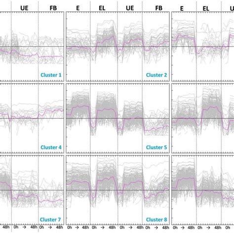 Principal Component Analysis Component 1 Vs Component 2 The
