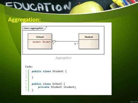 Java Class ความสัมพันธ์ของ Class Diagram Uml Ppt ดาวน์โหลด