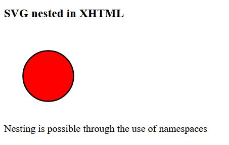 Svg Part Dynamic Vector Graphics