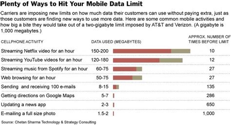 NY Times As Networks Speed Up Data Hits A Wall Chetan Sharma