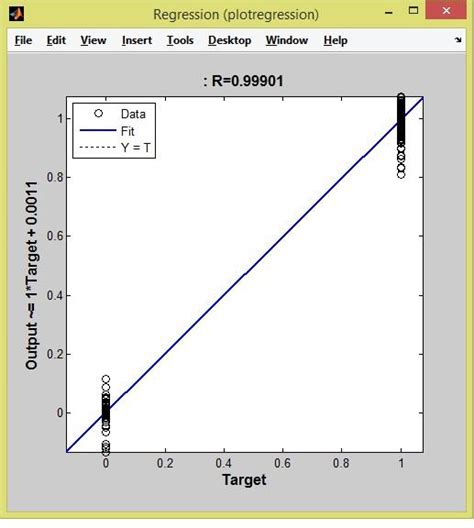 Regression Of Output Set Download Scientific Diagram