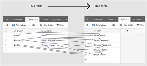 table records generated by another table airtable community