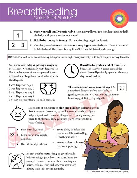 Breastfeeding Education Handouts At Palmer Ellerbee Blog