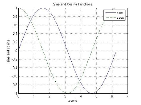 Example Of Two Curves On The Same Graph Download Scientific Diagram