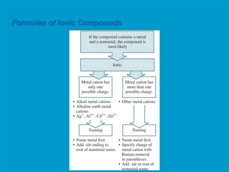 Naming Compounds Ppt Naming Compounds Ppt